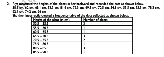 CBSE Class 9 Mathematics Statistics Worksheet Set B CBSE Class 9 Mathematics Statistics Worksheet Set B